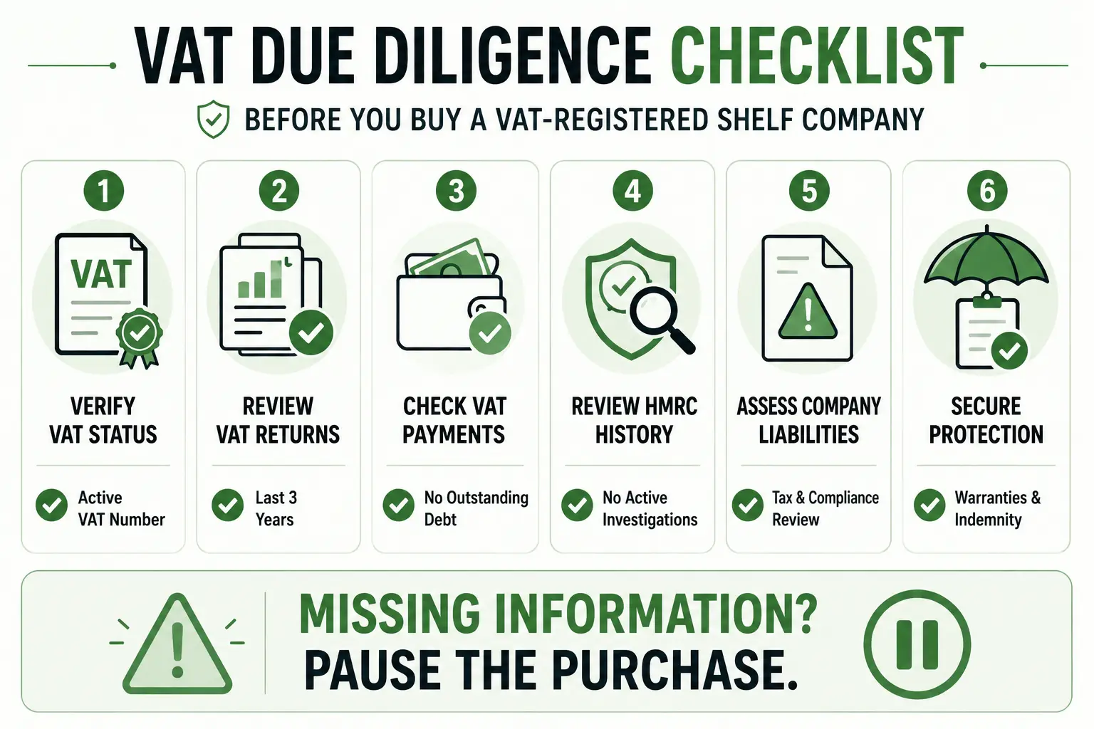 Shelf Company with VAT Number: Complete Due Diligence Guide